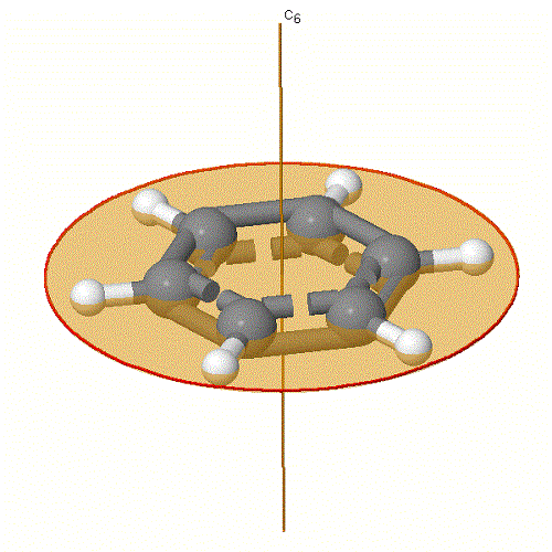 PChem Teaching Lab | Group Theory
